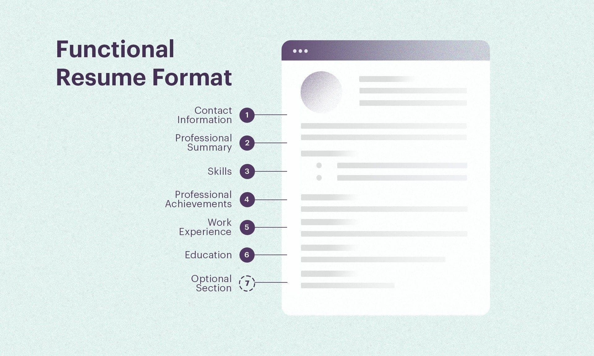 Functional Resume Format: Guide & Examples 2026 | Resumeway