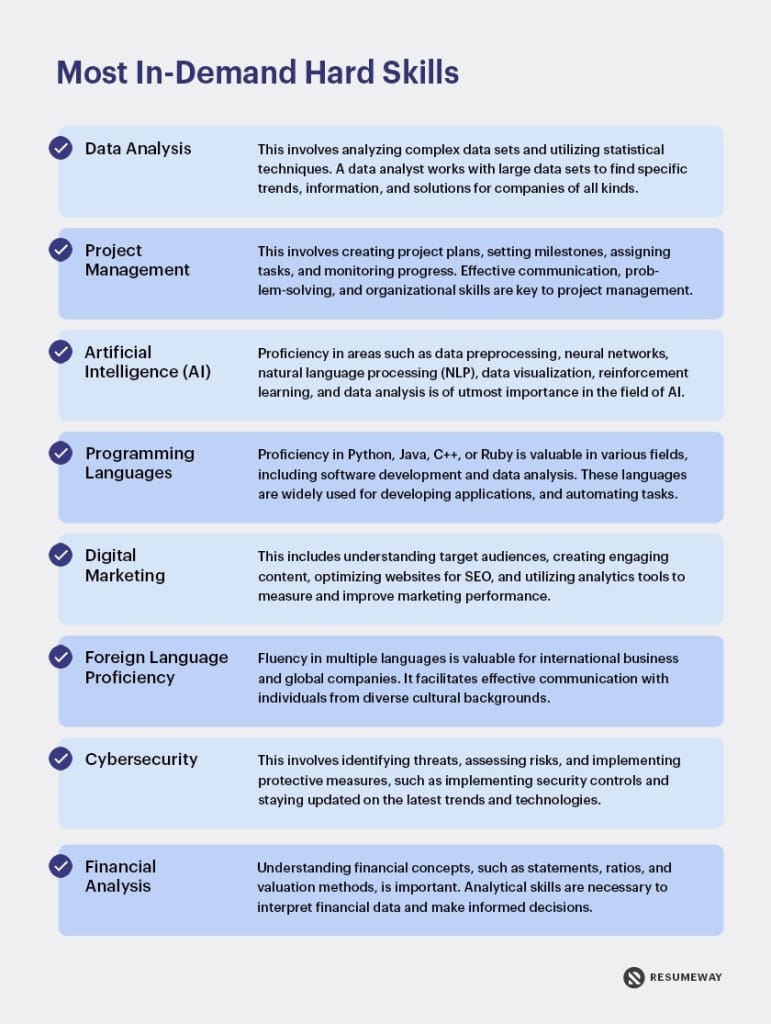Top 50+ Hard Skills for Your Resume in 2026 [+Examples] | Resumeway